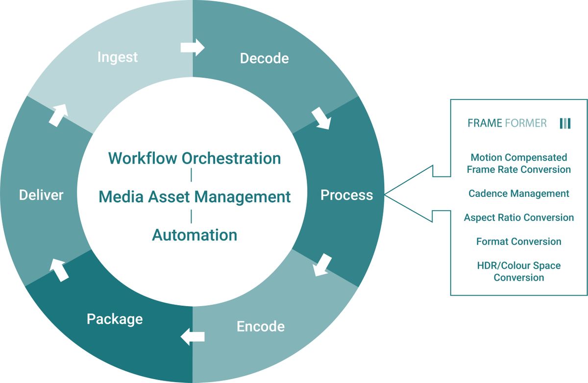 InSync Technology to Offer Live Standards Conversion of UHD Video ...