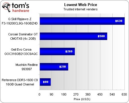 Whose Quad-Channel Memory Kit Is The Best? - Four High-End Quad-Channel ...