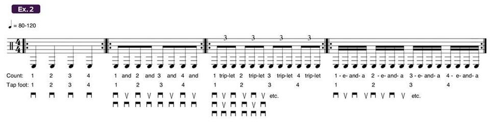 Master the Basics of Rhythm Guitar | GuitarPlayer