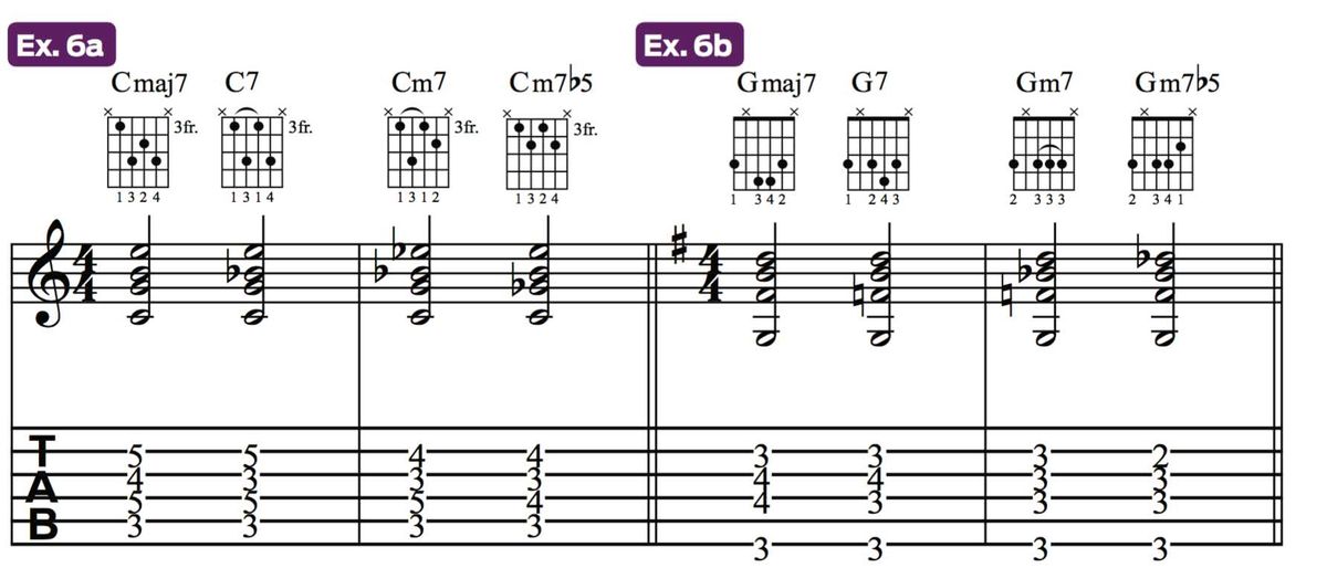 Get the Know-How of Jazz Rhythm Guitar and Venture Into Any Session ...