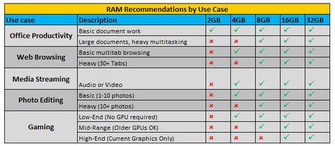 Laptop Configuration Guide - Here Are The Specs That Matter Most ...