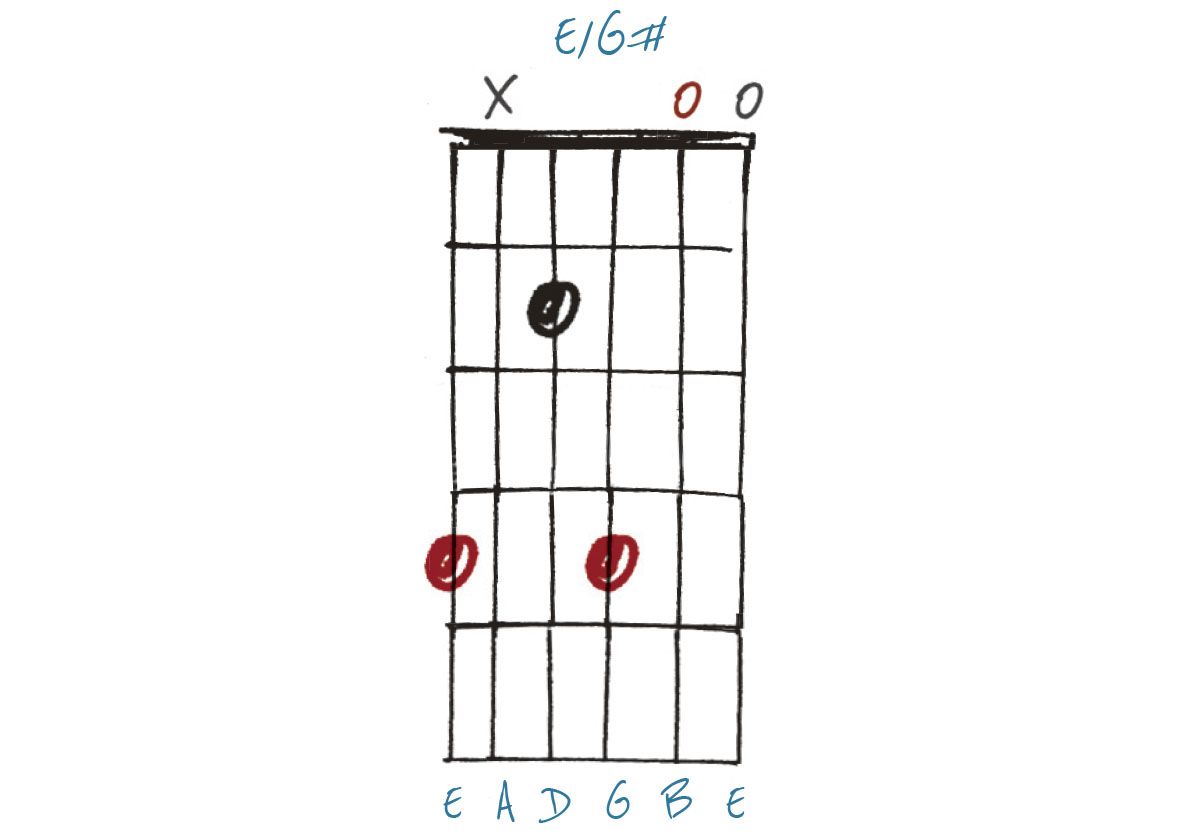 5 first-inversion chords you can use in your playing today | Guitar World