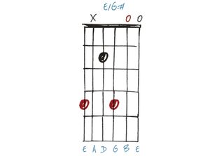 5 first-inversion chords you can use in your playing today | Guitar World