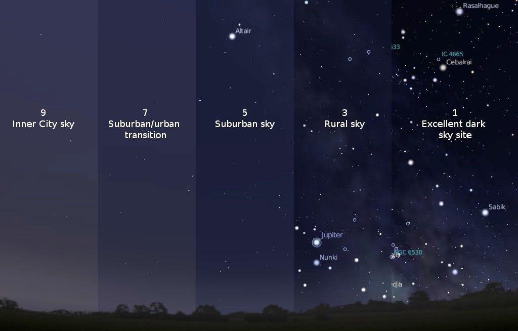 Dark Sky Utah: A complete guide to astro-travel in America's darkest ...