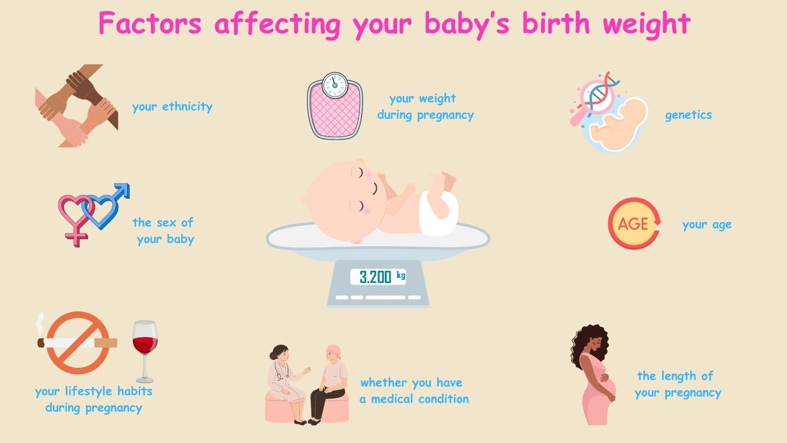 Baby weight chart: what’s the average baby weight and how to monitor ...