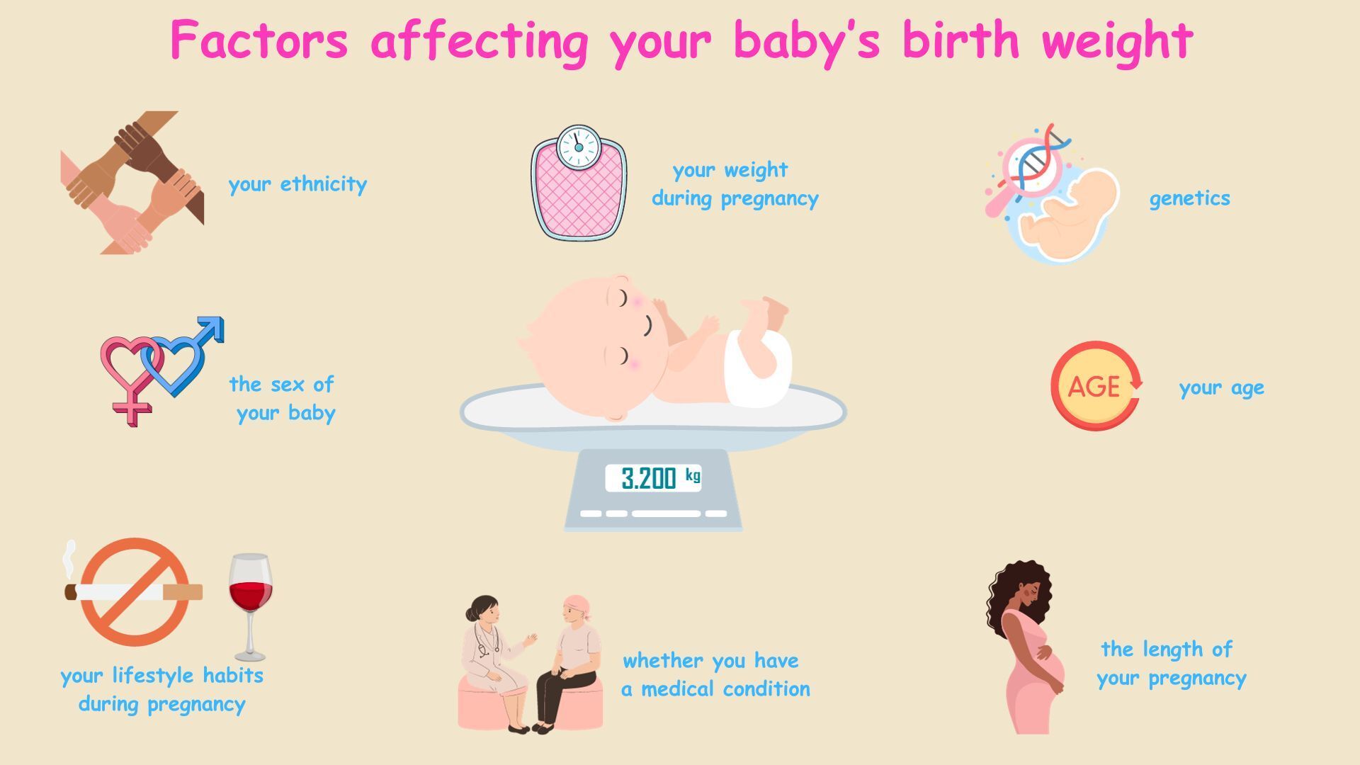 Baby weight chart: what’s the average baby weight and how to monitor ...