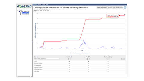 ExaGrid EX21000E review: Super-efficient backup storage | ITPro