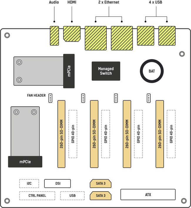 Raspberry Pi Compute Module 4 Powers The Turing Pi 2 Toms Hardware