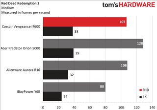 Corsair Vengeance i7600 review: Premium performance | Tom's Hardware