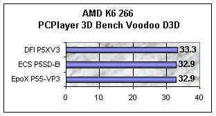 Benchmarks With AMD K6 266 - Review of Socket 7 AGP Boards | Tom's Hardware