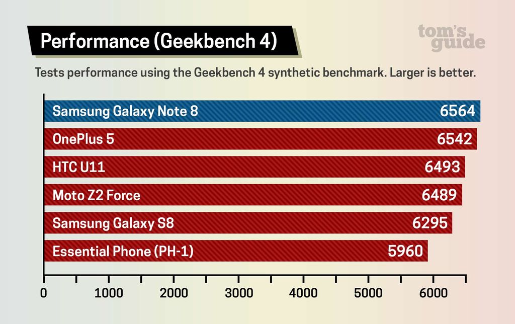 Samsung Galaxy Note 8 Review: Redemption Never Looked So Good | Tom's Guide