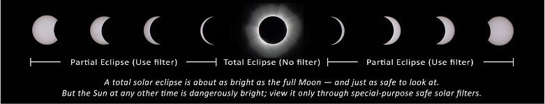 How to View a Solar Eclipse Without Damaging Your Eyes | Space