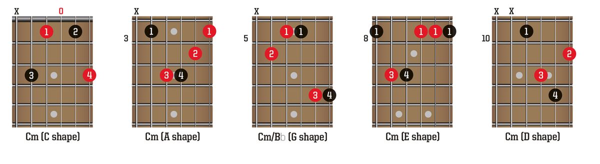 CAGED guitar chords: how to master the CAGED guitar system | Guitar World