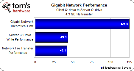 Network Tests: Are We Getting Gigabit Performance? - Gigabit Ethernet ...