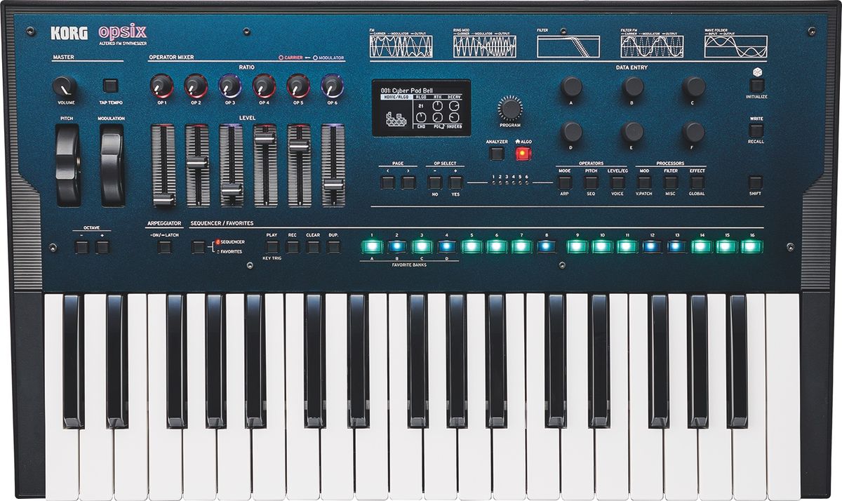 How to unlock the power of digital synthesis: "We are now at a ...