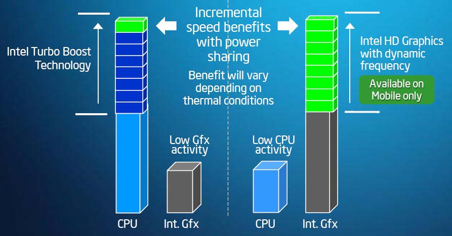 On-Package Graphics: Arrandale Versus Clarkdale - Intel’s Mobile Core ...