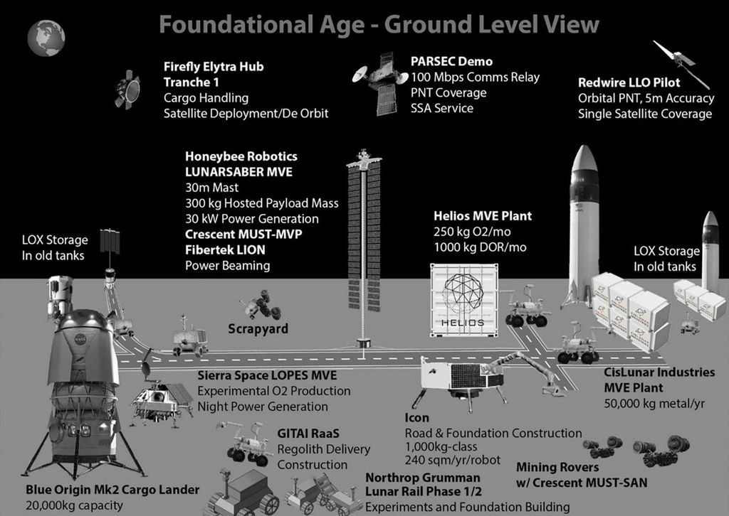 New DARPA 'field guide' looks for ways to jump-start a moon economy | Space