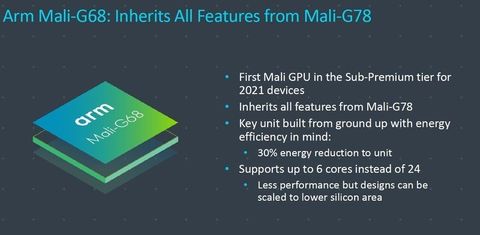 ARM introduces Cortex-A78 CPU and Mali-G78 GPU for next-gen flagship ...