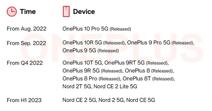 OxygenOS 13 (Android 13) beta schedule revealed for OnePlus 10T and other devices | Android Central