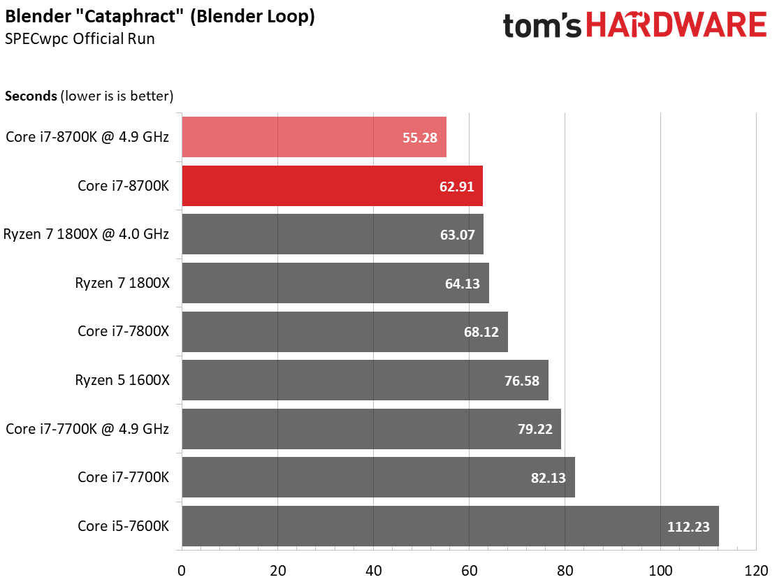 Intel Core i7-8700K: CPU Computing & Rendering Performance