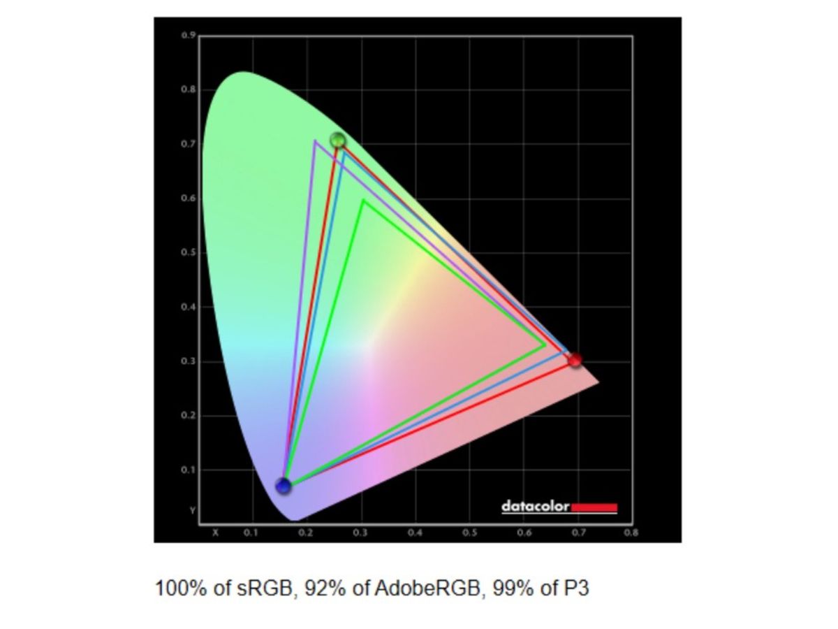 ASUS ROG Strix OLED 27 (XG27UCDMG) monitor review: Best value | Windows ...