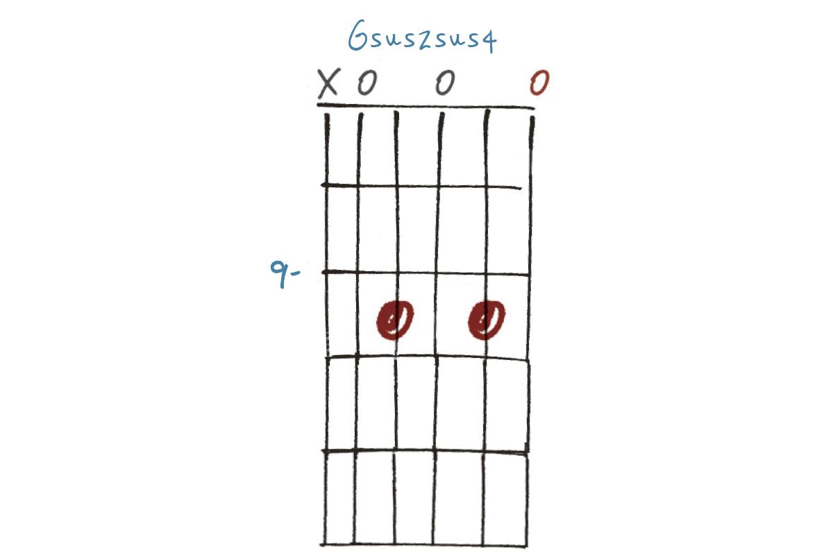 Keith Richards' open G tuning: 5 must-learn chord shapes | Guitar World