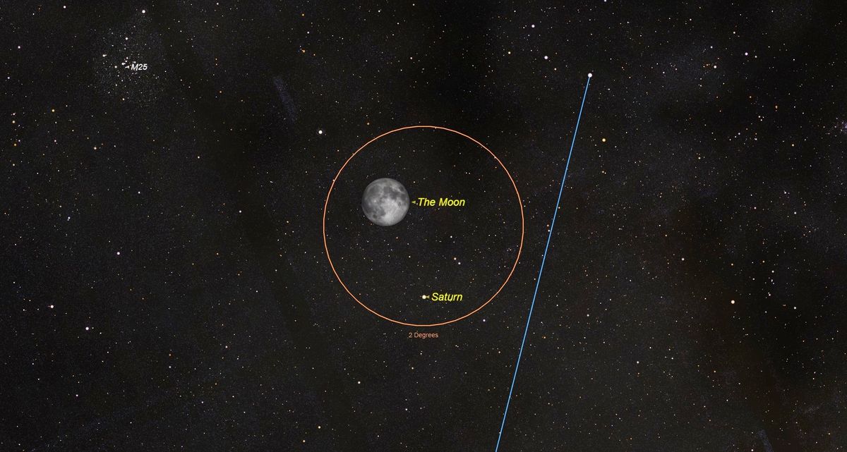 Full Moon Shines with Saturn at Opposition Tonight: How to See Them | Space