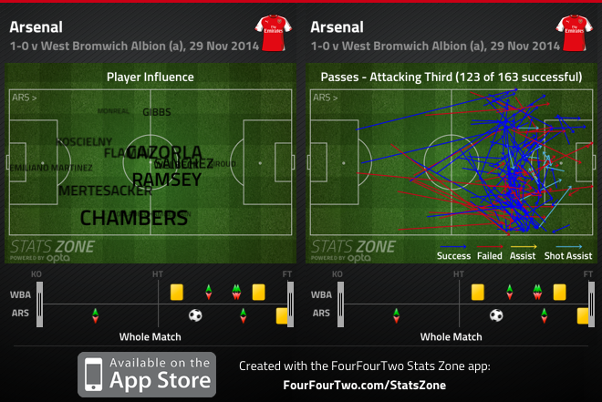 The surprise opponent who could prove Arsenal's downfall this weekend ...