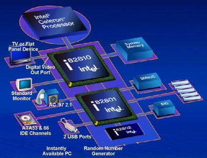 66 MHz Or 100 MHz? - Whitney, Intel's 810 Chipset - Part I | Tom's Hardware