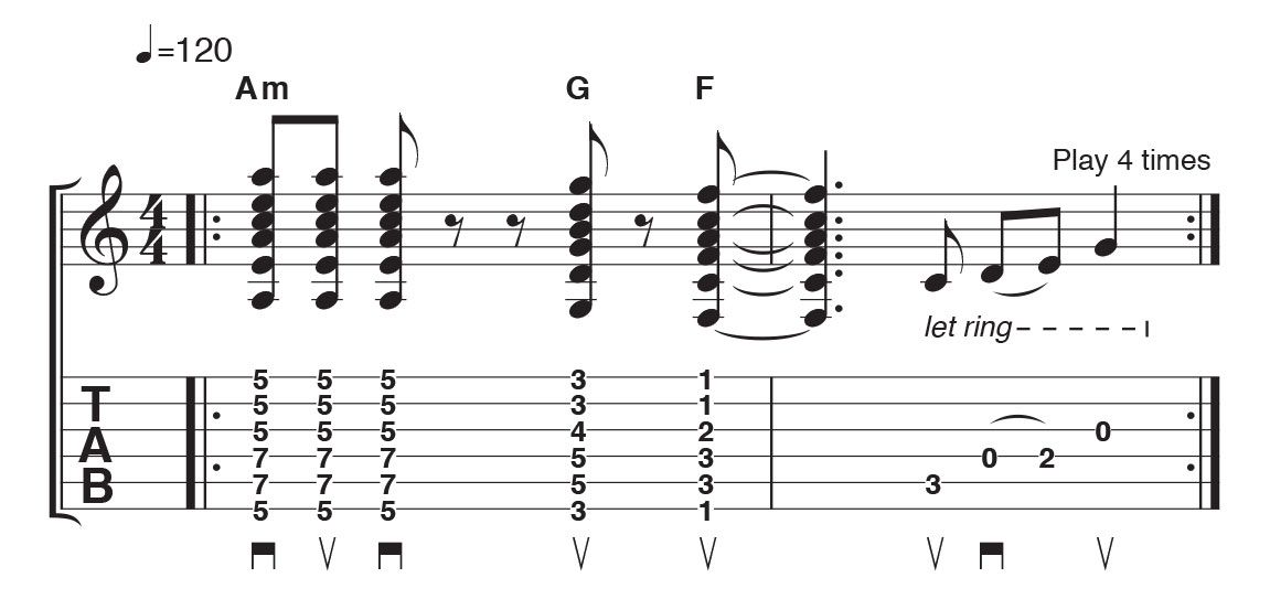 Easy guitar theory: Aeolian mode | MusicRadar