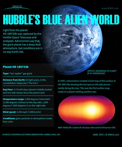 Blue Alien Planet Explained: Inside Hubble's Exoplanet Color Discovery ...