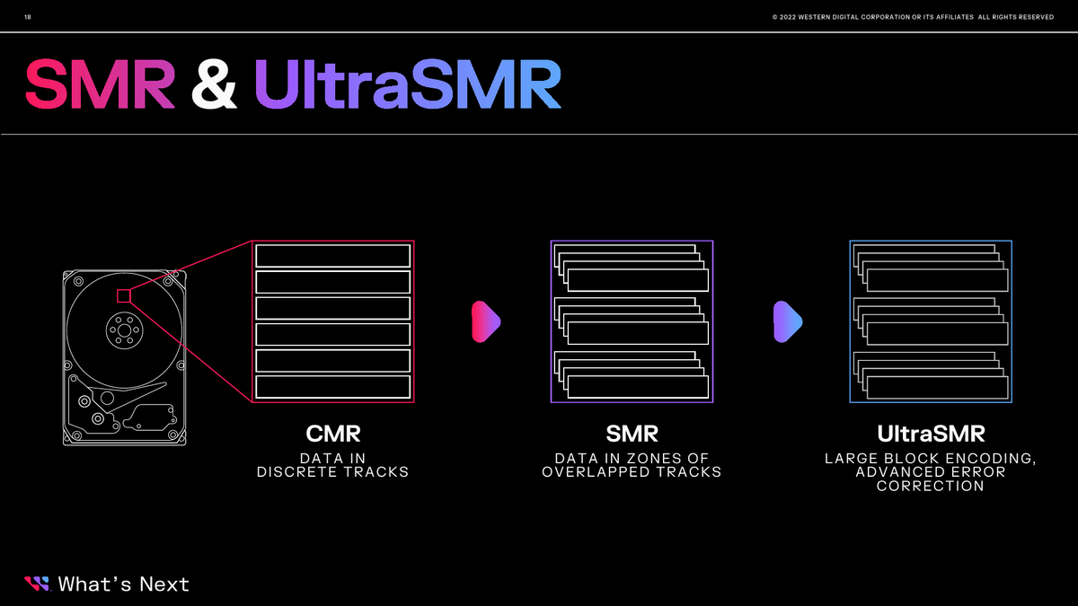 Western Digital Shares Roadmap: 26TB Today, 50TB Tomorrow | Tom's Hardware