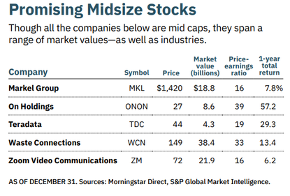 Why You Should Invest In Midsize Companies | Kiplinger