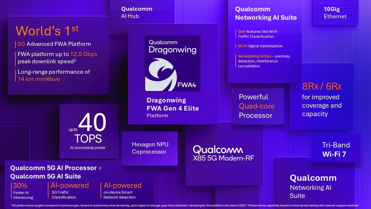 Qualcomm's new X85 modem blends AI and 5G for smarter, faster connections | Android Central