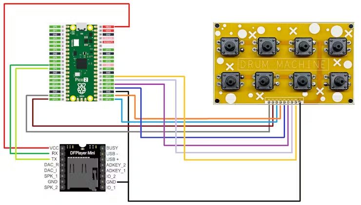 Maker builds drum machine from scratch using a Raspberry Pi Pico 2 ...