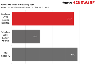 iBuyPower Y60 Gaming Desktop Review: Premium Mainstream Performance ...