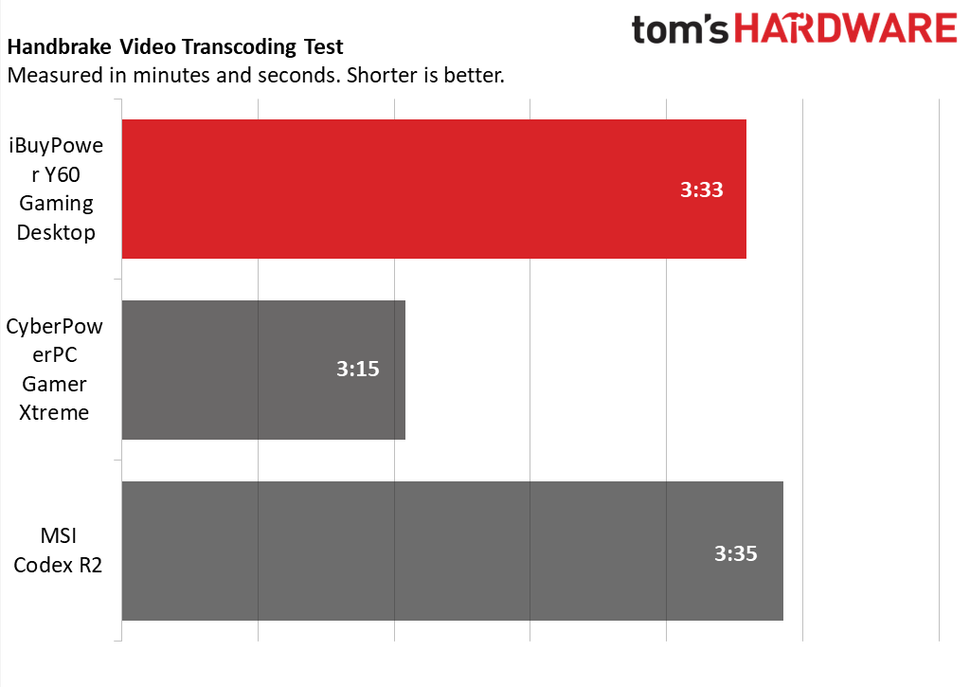 iBuyPower Y60 Gaming Desktop Review: Premium Mainstream Performance ...