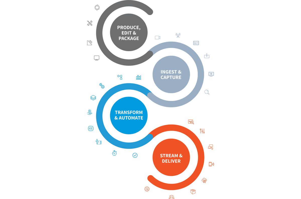 Telestream Covering All Levels of Digital Lifecycle at NAB Show New ...