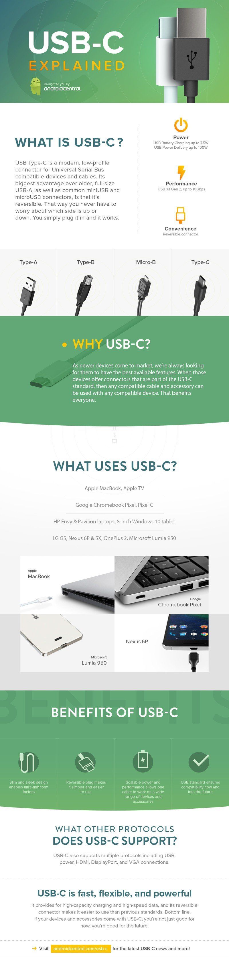 USB Type-C FAQ — everything you need to know | Android Central