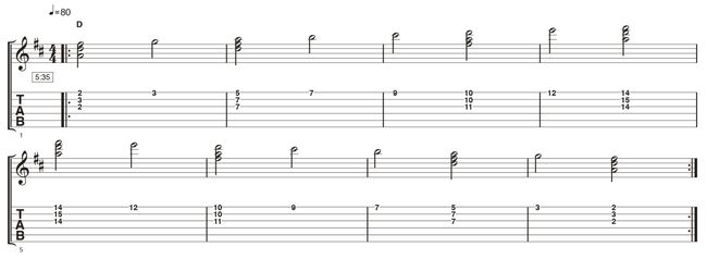 Guitar triads: how they can unlock the fretboard | Guitar World