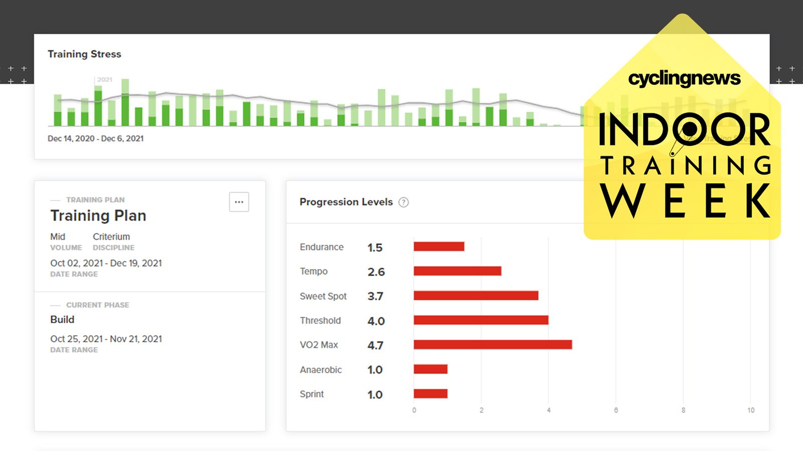 TrainerRoad: Your ultimate guide | Cyclingnews