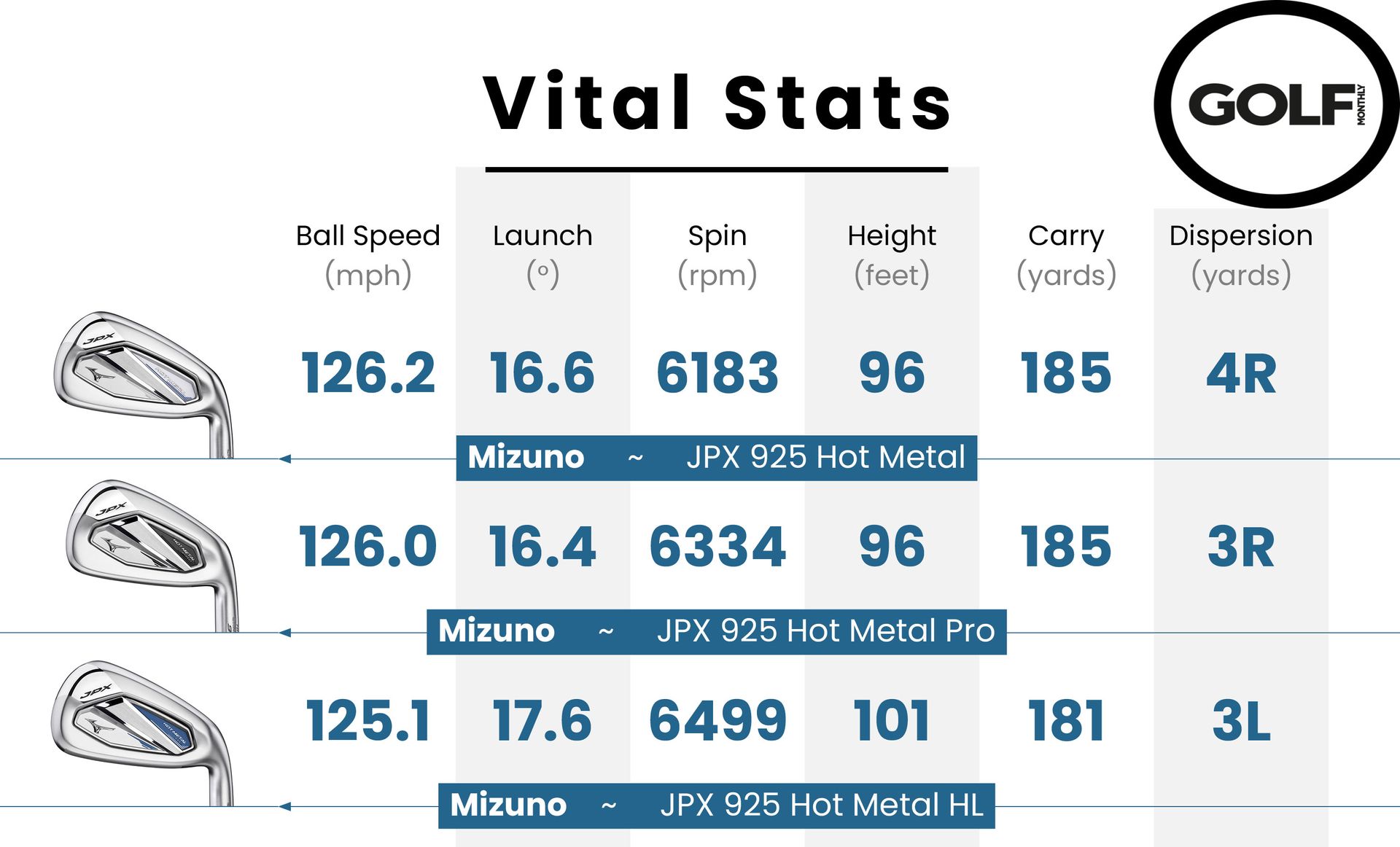 Mizuno JPX925 Hot Metal Pro Irons Review | Golf Monthly