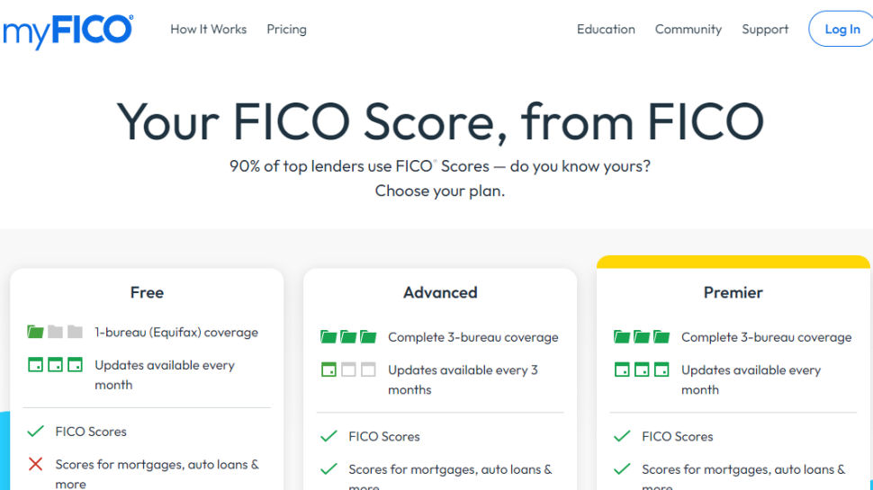 Best credit monitoring service of 2024 | TechRadar