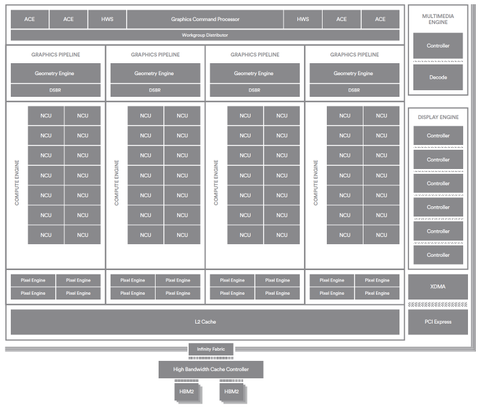 AMD Radeon Vega RX 56 8GB Review - Tom's Hardware | Tom's Hardware