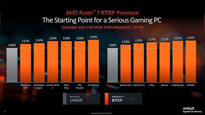 AMD launches Ryzen 7 8700F and Ryzen 5 8400F — budget Zen 4 CPUs ...