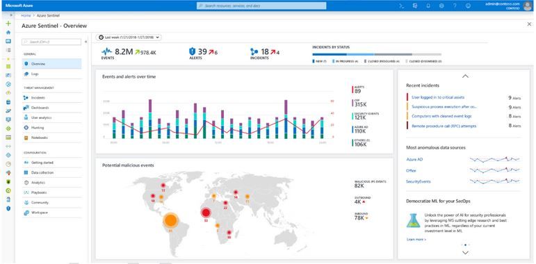 Microsoft Azure Sentinel SIEM Tool Uses Machine Learning to Fight ...