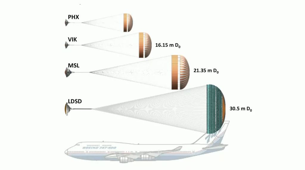 NASA 'Flying Saucer' Launches to Test Mars Landing Tech | Space