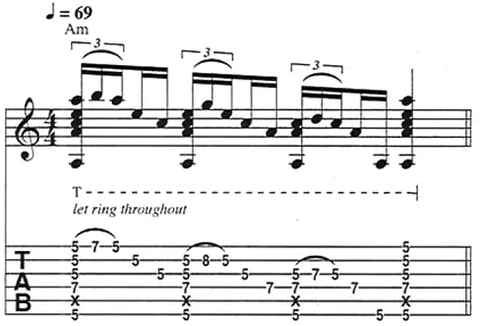 Jimi Hendrix: The Five Rules of His Powerful Rhythm Style | GuitarPlayer