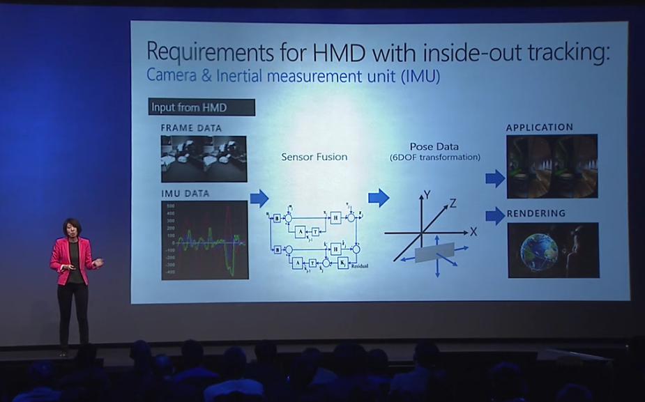 Mainstream VR HMDs Are Coming, With A Range Of Specs And Features | Tom ...