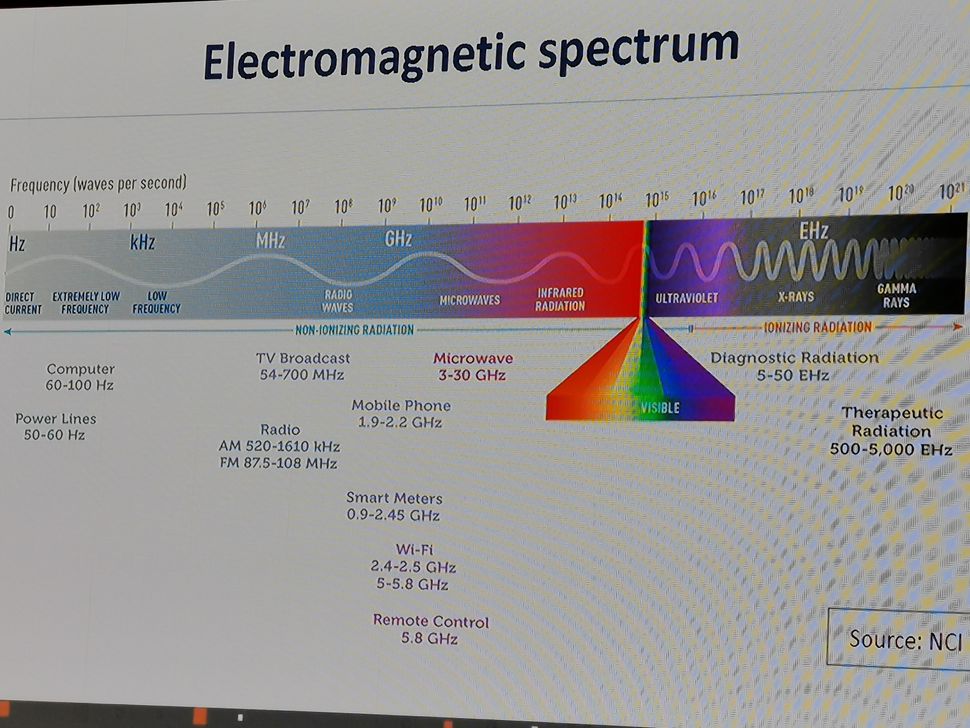 Spectrum planning and allocation need to take a forward-looking ...